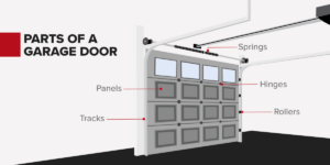 Anatomy of a Garage Door Explained - R&R Doors